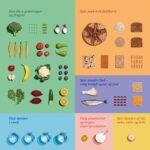 Madpyramider, den gamle og den nye madpyramide og de officielle kostråd