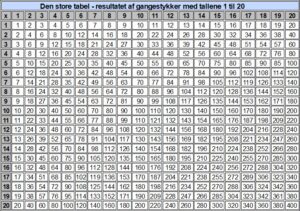 Den store tabel - online tabeltræning og gangeøvelser - DUDAs opgaver