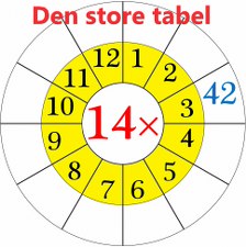 Den store tabel - online tabeltræning og gangeøvelser - DUDAs opgaver