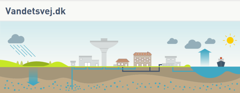 Klima og miljø - drikkevandets kredsløb - DUDAs videoer